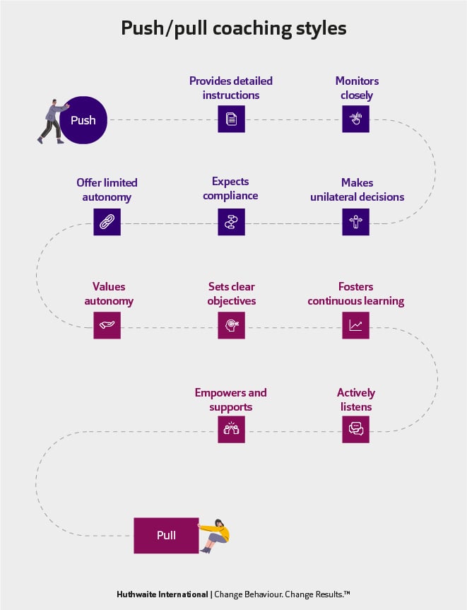 The Five Golden Rules of Effective Coaching