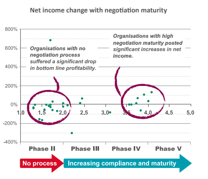 Negotiation skills: The ultimate guide to unlocking success